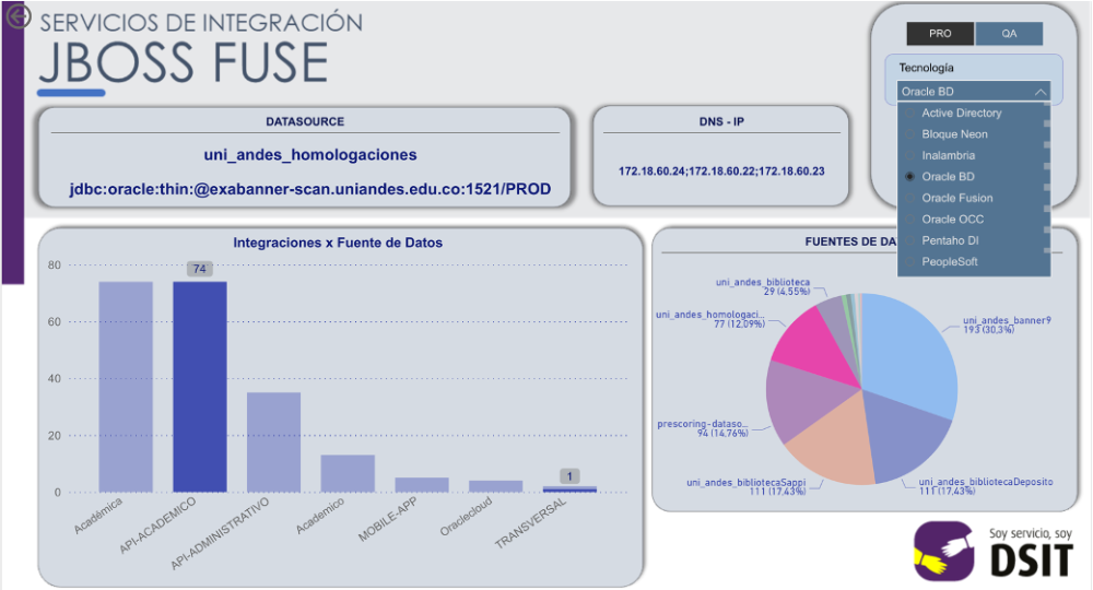 resumen_esb - Tecnología | Universidad de los Andes